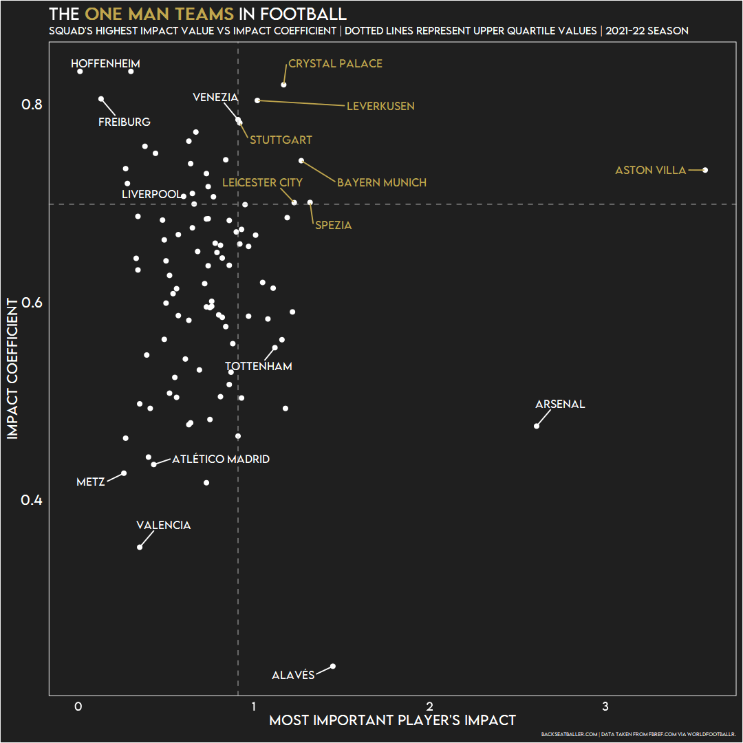 Goals, Pressures and Economics: Finding Europe’s One Man Teams ...