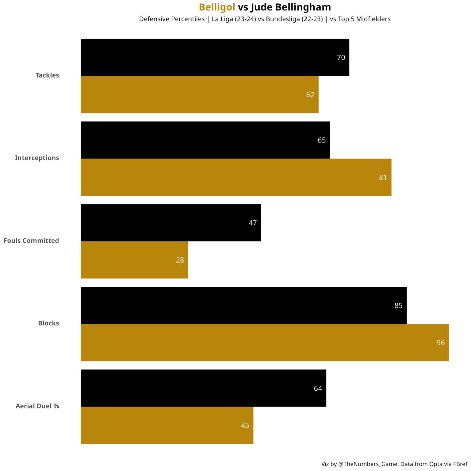 The Evolution of Jude Bellingham - Backseat Baller